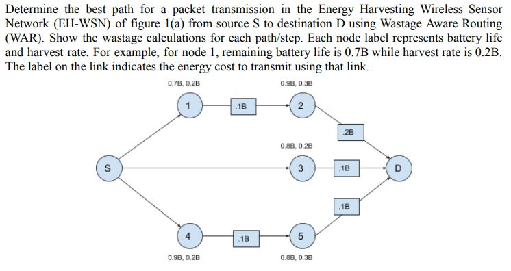 Determine the best path for a packet transmission in | Chegg.com