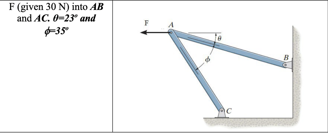 Solved F (given 30 ﻿N ) ﻿into ABand AC.θ=23° ﻿andφ=35°I need | Chegg.com