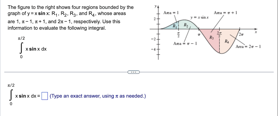 Solved The figure to the right shows four regions bounded by | Chegg.com