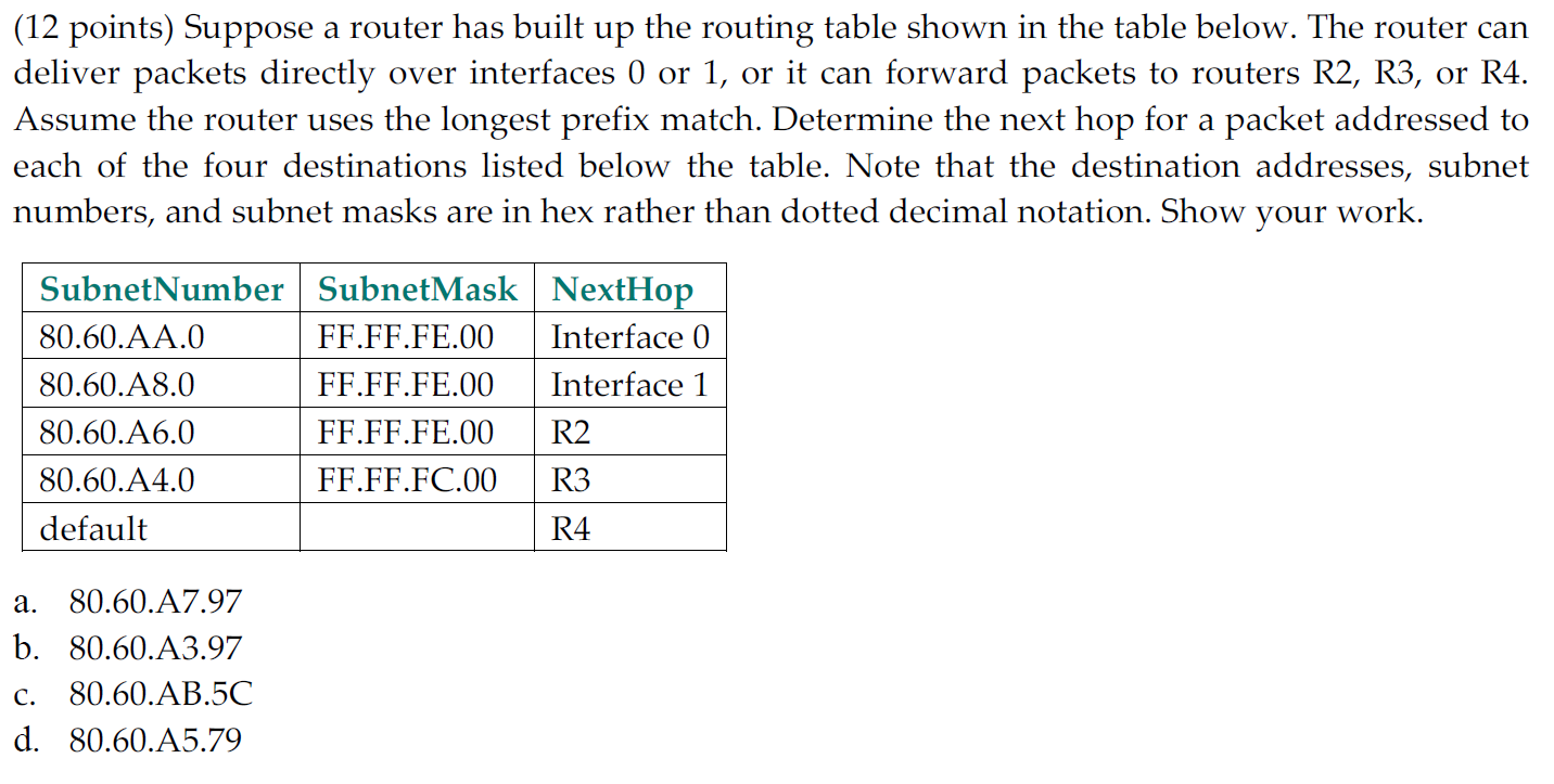 Solved (12 points) Suppose a router has built up the routing | Chegg.com