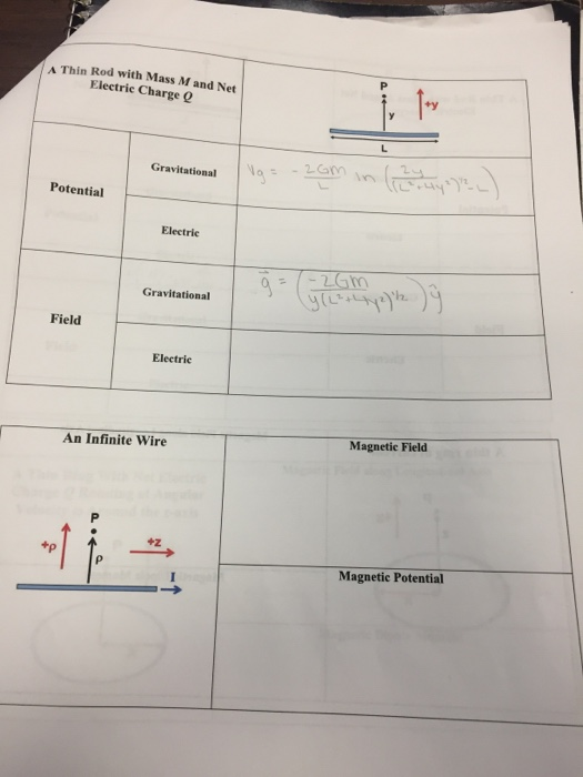 Solved Formulas for specified systems, some are filled in, | Chegg.com