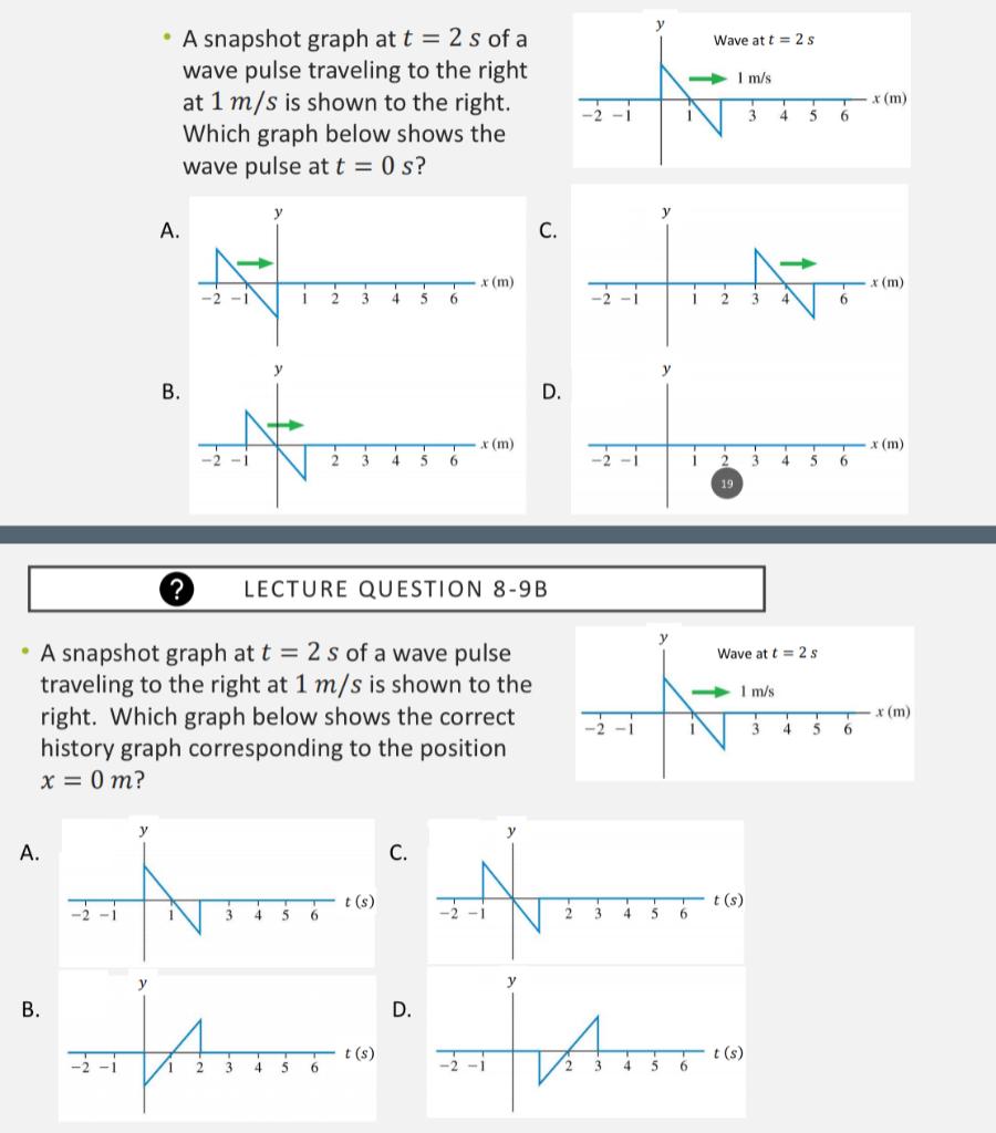 Solved Wave at t = 2 s - 1 m/s • A snapshot graph at t = 2 s | Chegg.com