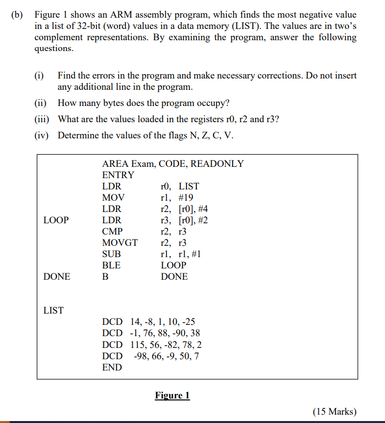 Solved (b) Figure 1 shows an ARM assembly program, which | Chegg.com