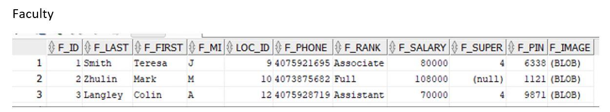 Solved in pl/sql oracle i need help in having a trigger | Chegg.com