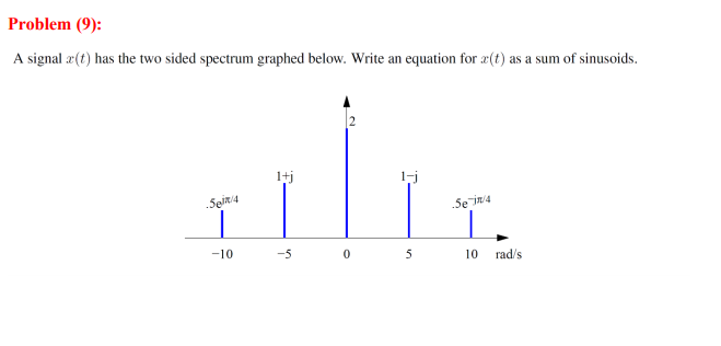 Solved Problem (9): A signal o(t) has the two sided spectrum | Chegg.com