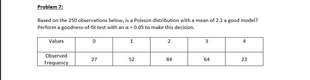 Solved Based on the 250 observations below, is a Poisson | Chegg.com