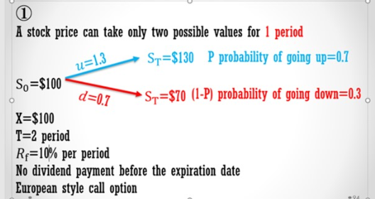 Solved A stock price can take only two possible values for 1 | Chegg.com