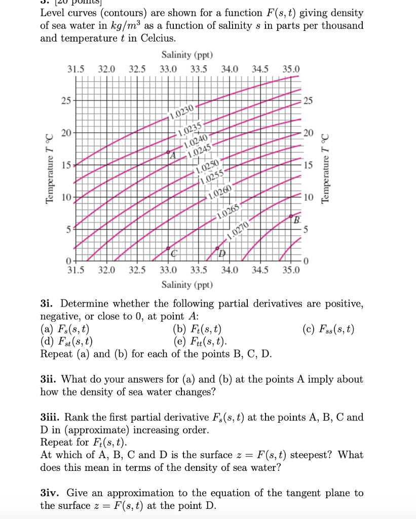 Solved Level curves (contours) are shown for a function F(s, | Chegg.com