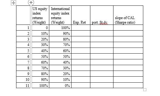 port. Study slope of CAL (Sharpe ratio) US equity | Chegg.com