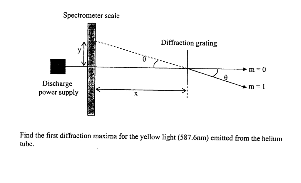 Solved Part 2 Measuring The Diffraction Grating We Will Use