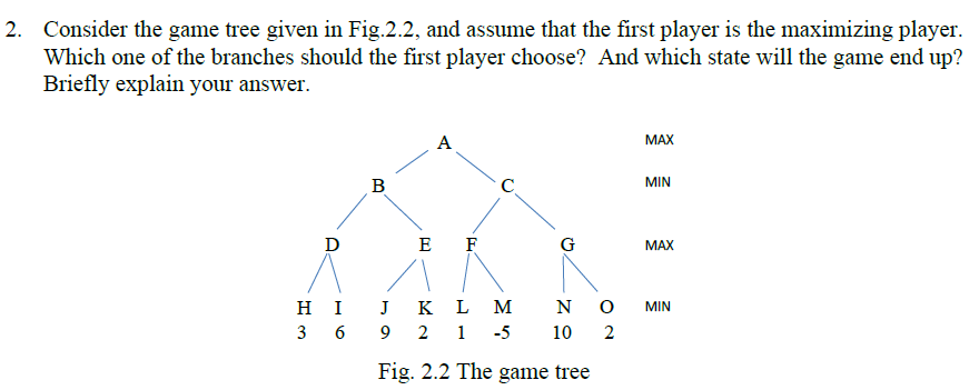 Solved 2. Consider the game tree given in Fig.2.2, and | Chegg.com