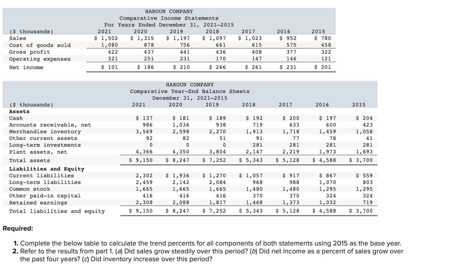 Solved 1. Complete the below table to calculate the trend | Chegg.com
