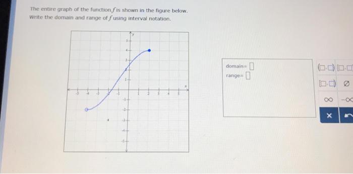 Solved The Entire Graph Of The Function Is Shown In The
