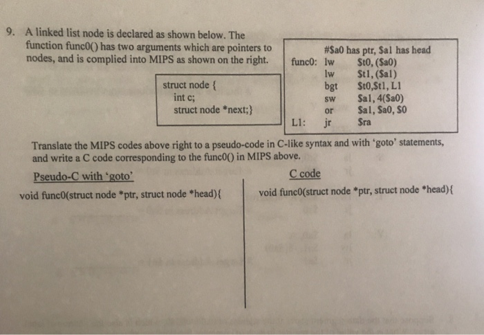 Solved Suppose that the data segment starts at the address | Chegg.com