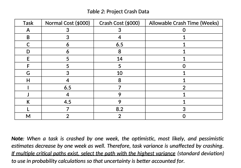 Solved Table 1 is constructed to summarize the task | Chegg.com