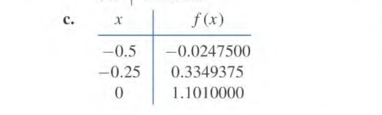 Solved CODE IN MATLAB: Create a cubic splines code that of | Chegg.com