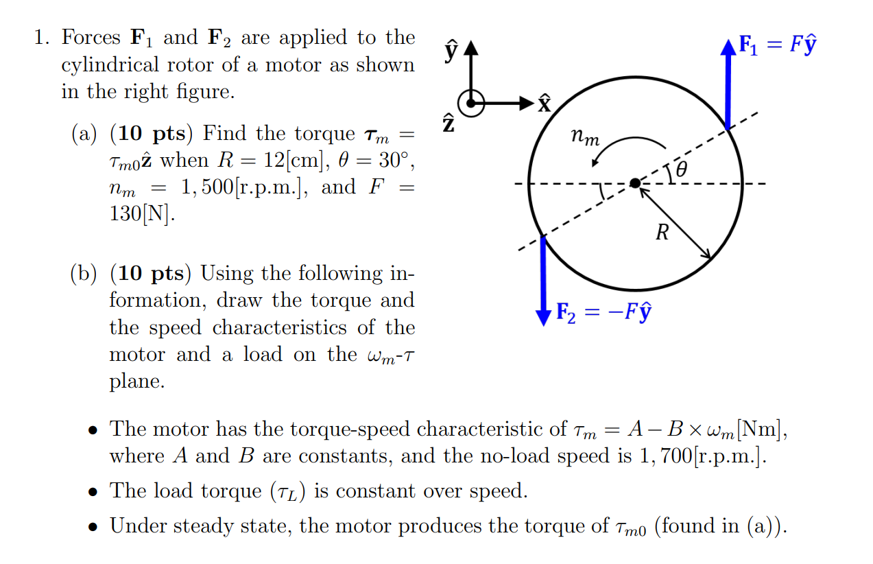 Solved Forces F1 and F2 are applied to the cylindrical rotor | Chegg.com