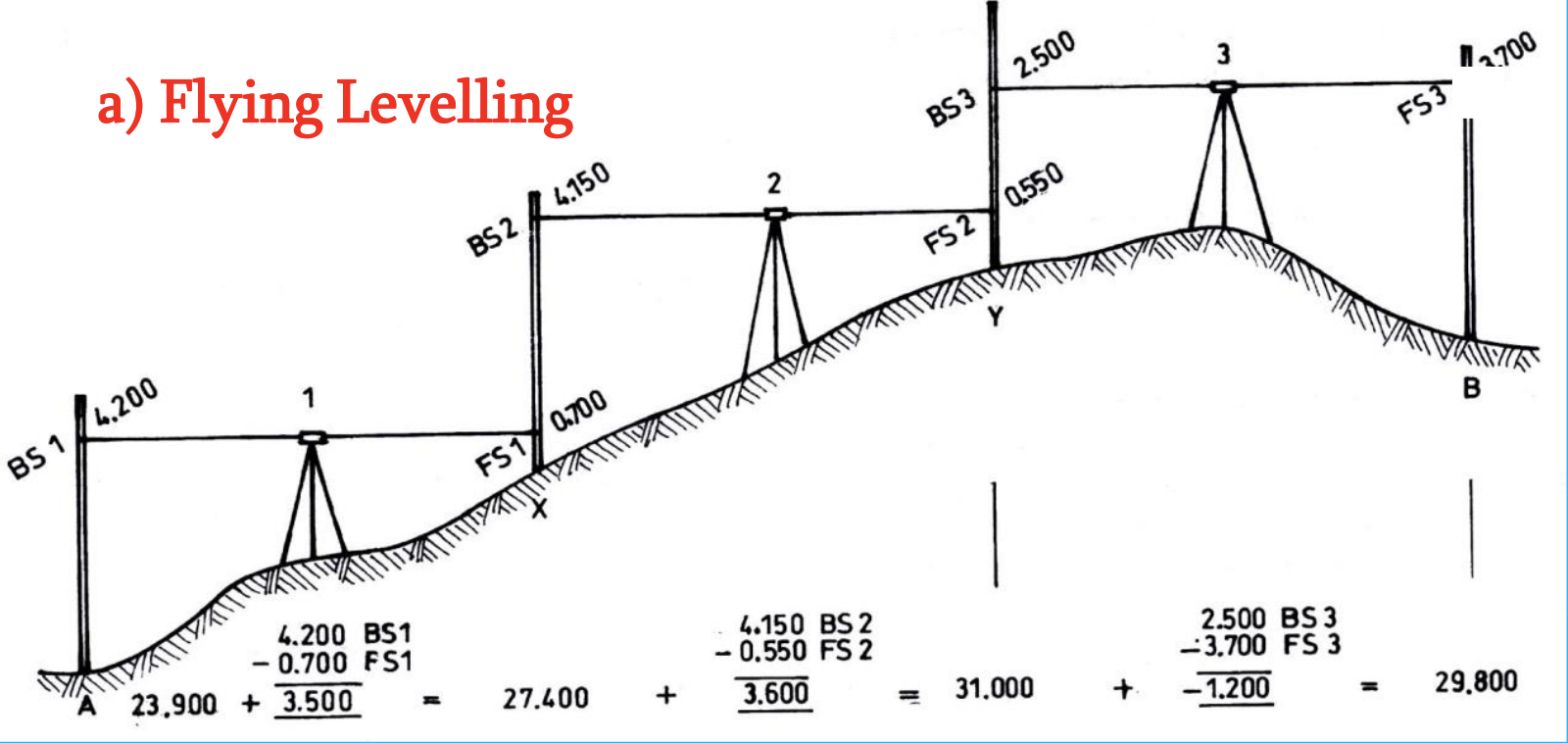 Solved a) Flying Levelling | Chegg.com