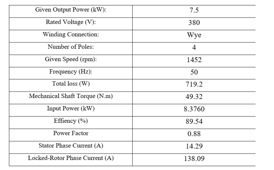 Solved The values given in the table belong to the 3 | Chegg.com