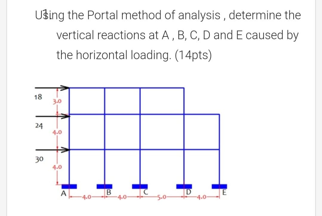 Solved Ufing the Portal method of analysis, determine the | Chegg.com