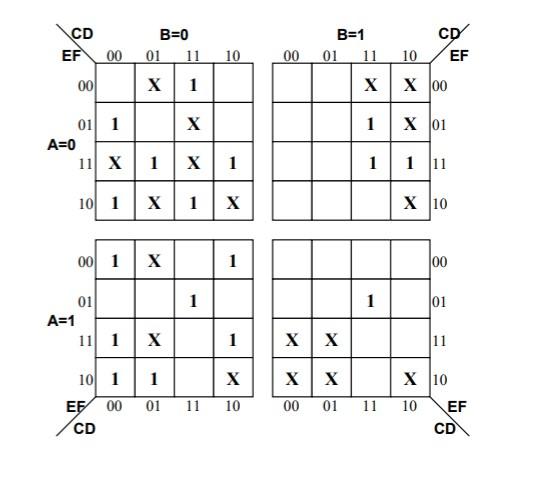 Solved Given the following Karnaugh map, obtain a minimum | Chegg.com