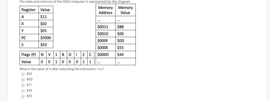 Solved The state and memory of the 6502 computer is | Chegg.com