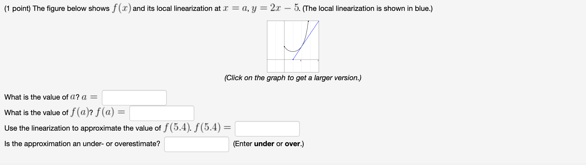 Solved (1 point) The figure below shows f(x) and its local | Chegg.com