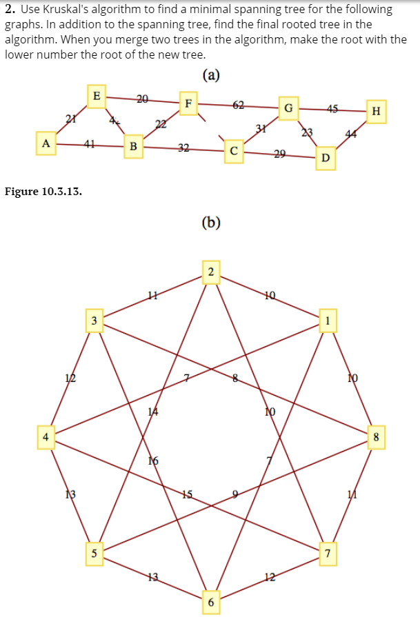 2. Use Kruskal's algorithm to find a minimal spanning | Chegg.com