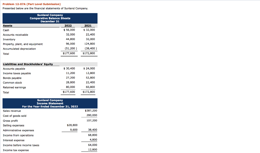 Solved Problem 12-07A (Part Level Submission) Presented | Chegg.com