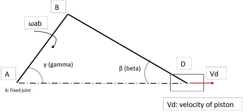 Solved Use relative velocity method, to calculate the | Chegg.com