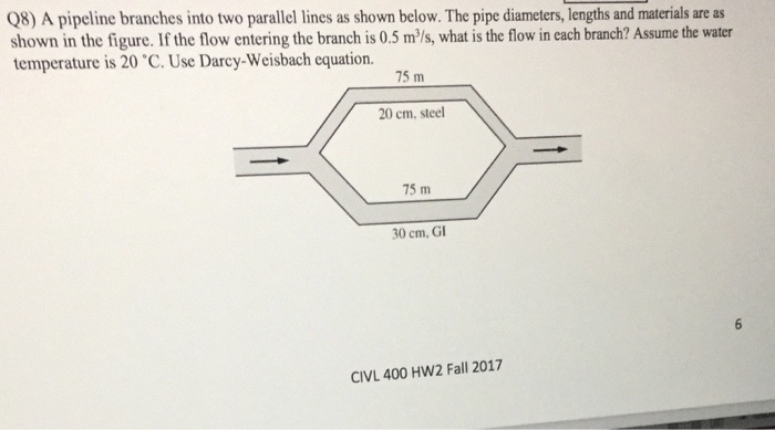Solved A pipeline branches into two parallel lines as shown | Chegg.com