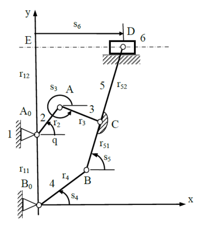 Solved ''Machine Dynamics'' 1. Determine the degrees of | Chegg.com