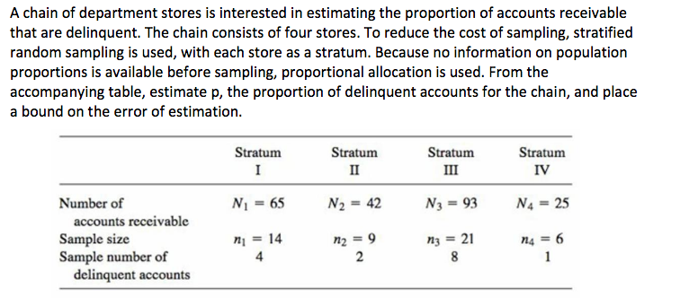 Solved A chain of department stores is interested in | Chegg.com