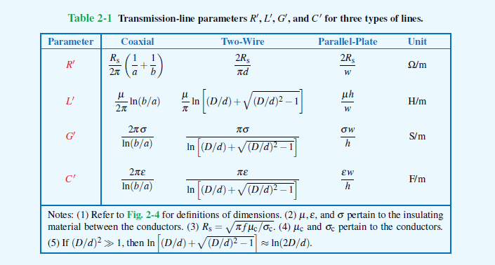 Solved Problem 2. A parallel-plate transmission line | Chegg.com