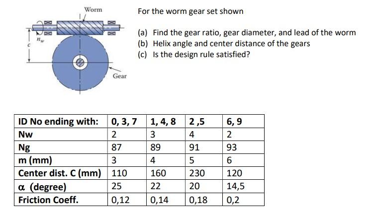 Solved For the worm gear set shown (a) Find the gear ratio, | Chegg.com