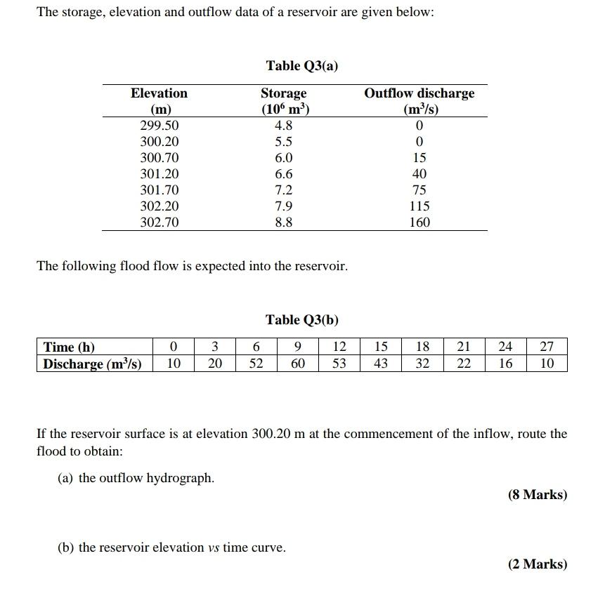 Solved The storage, elevation and outflow data of a | Chegg.com