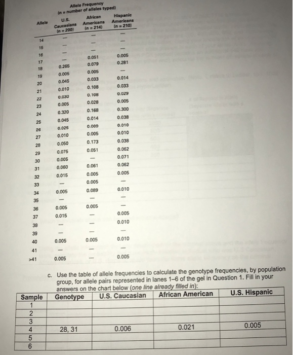Solved Signature: Printed Name: Part I: Background | Chegg.com
