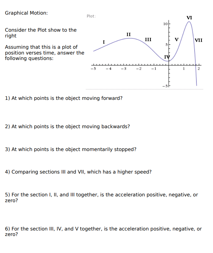Solved Graphical Motion: Plot: VI 10H II III I VII Consider | Chegg.com