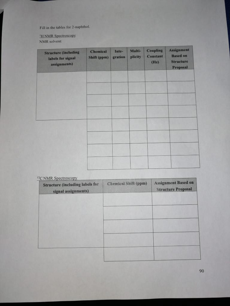 Solved Fill in the tables for 2-naphthol. 'H NMR | Chegg.com