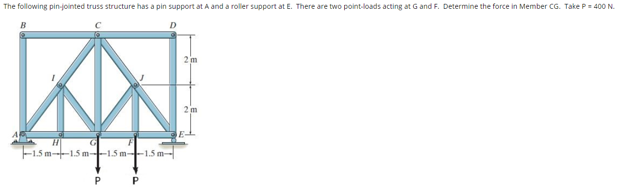 Solved The following pin-jointed truss structure has a pin | Chegg.com
