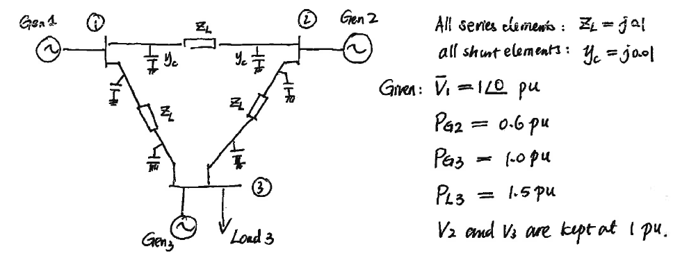Solved 1. For the 3-bus network example, assume that there | Chegg.com