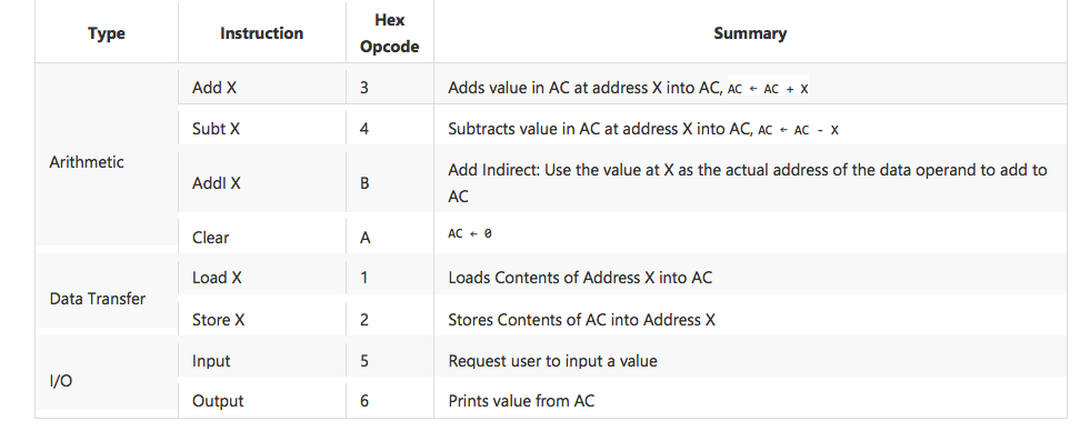 Solved Jump X 9 Jumps to Address X Branch Skipcond (c) 00 8 | Chegg.com
