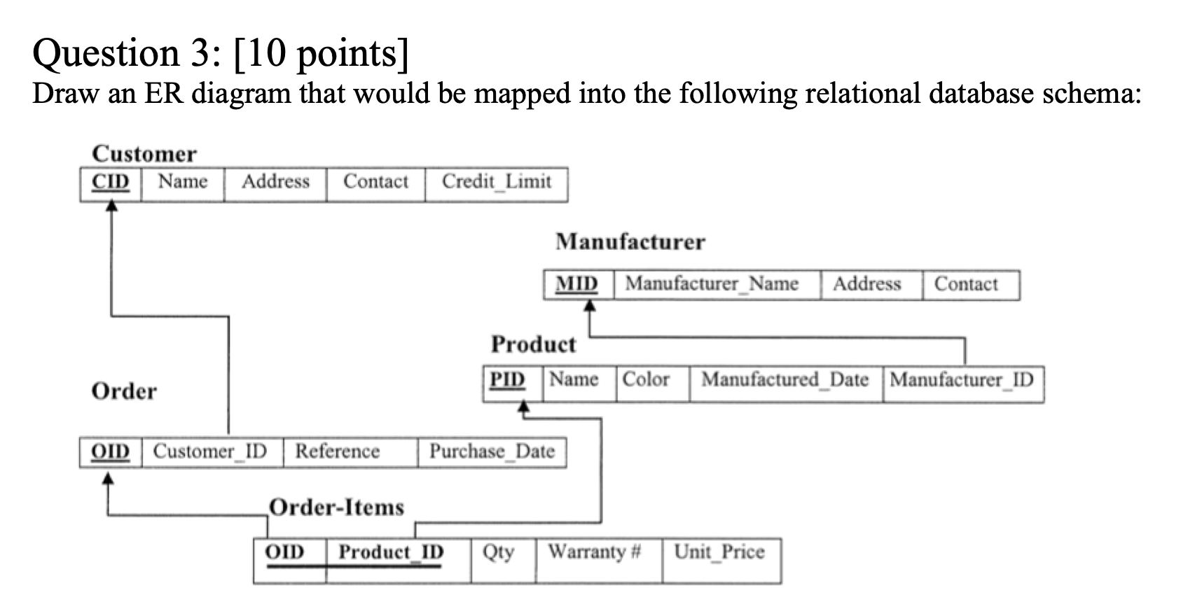 Question 3: [10 points] Draw an ER diagram that would | Chegg.com