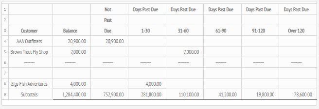 Solved Trophy Fish Company supplies flies and fishing gear | Chegg.com