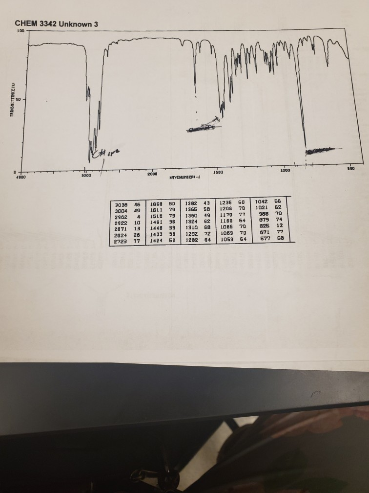Identify and lable the unknown IR and NMR graphs | Chegg.com