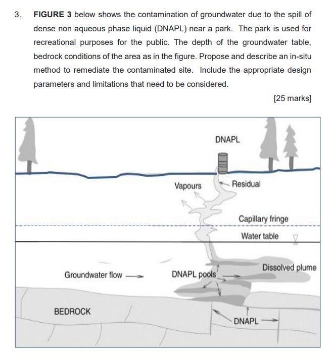 Solved 3. FIGURE 3 below shows the contamination of | Chegg.com