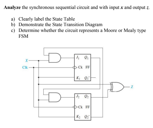 Solved Analyze the synchronous sequential circuit and with | Chegg.com