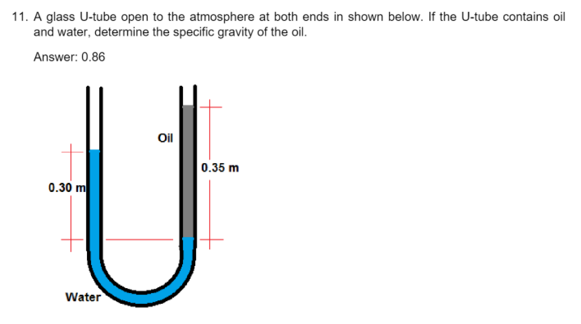 Solved 11. A glass U-tube open to the atmosphere at both | Chegg.com