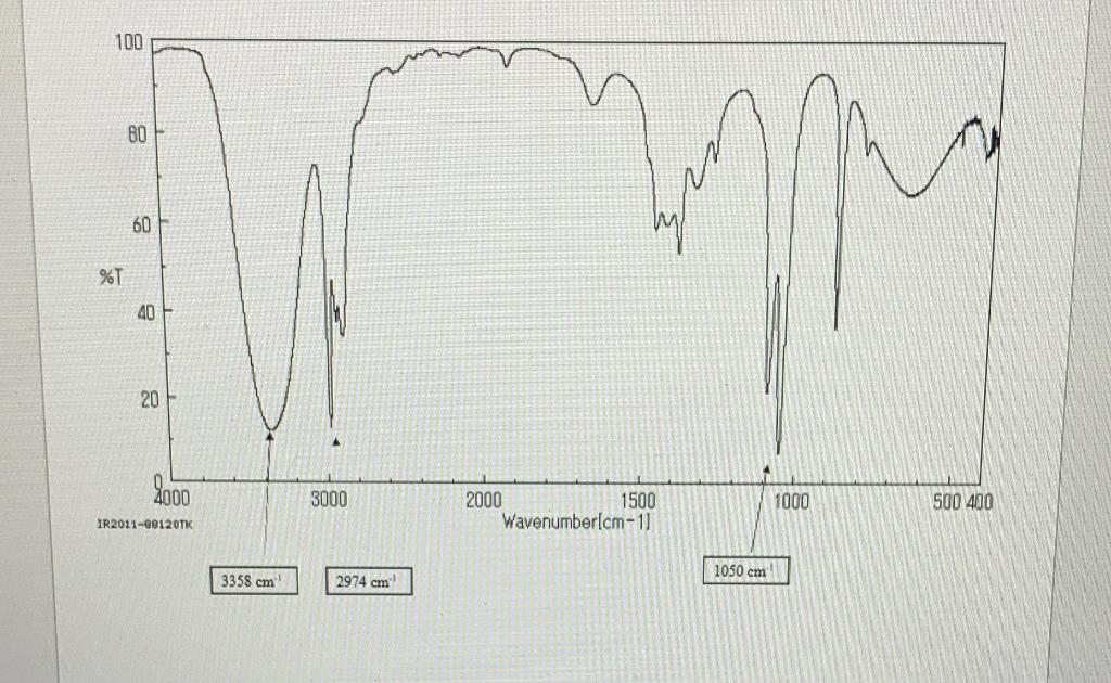 Solved IR Purpose: To learn how to use the IR and be able to | Chegg.com