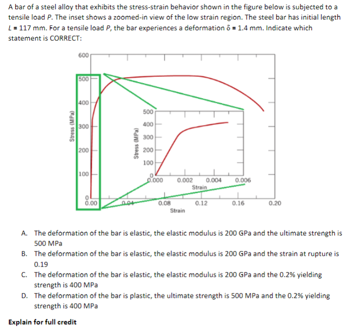 Solved A bar of a steel alloy that exhibits the | Chegg.com